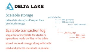 Building Reliable Lakehouses with Apache Flink and Delta Lake | PPTX