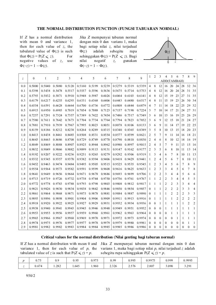 950 Sukatan Pelajaran Matematik (M) STPM (Baharu)