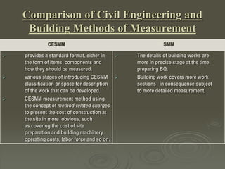 95123497-CESMM-Malaysia.ppt