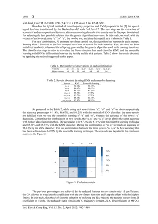 Features selection by genetic algorithm optimization with k-nearest neighbour and learning ...