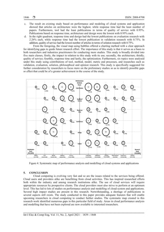 A systematic mapping study of performance analysis and modelling of cloud systems and ...