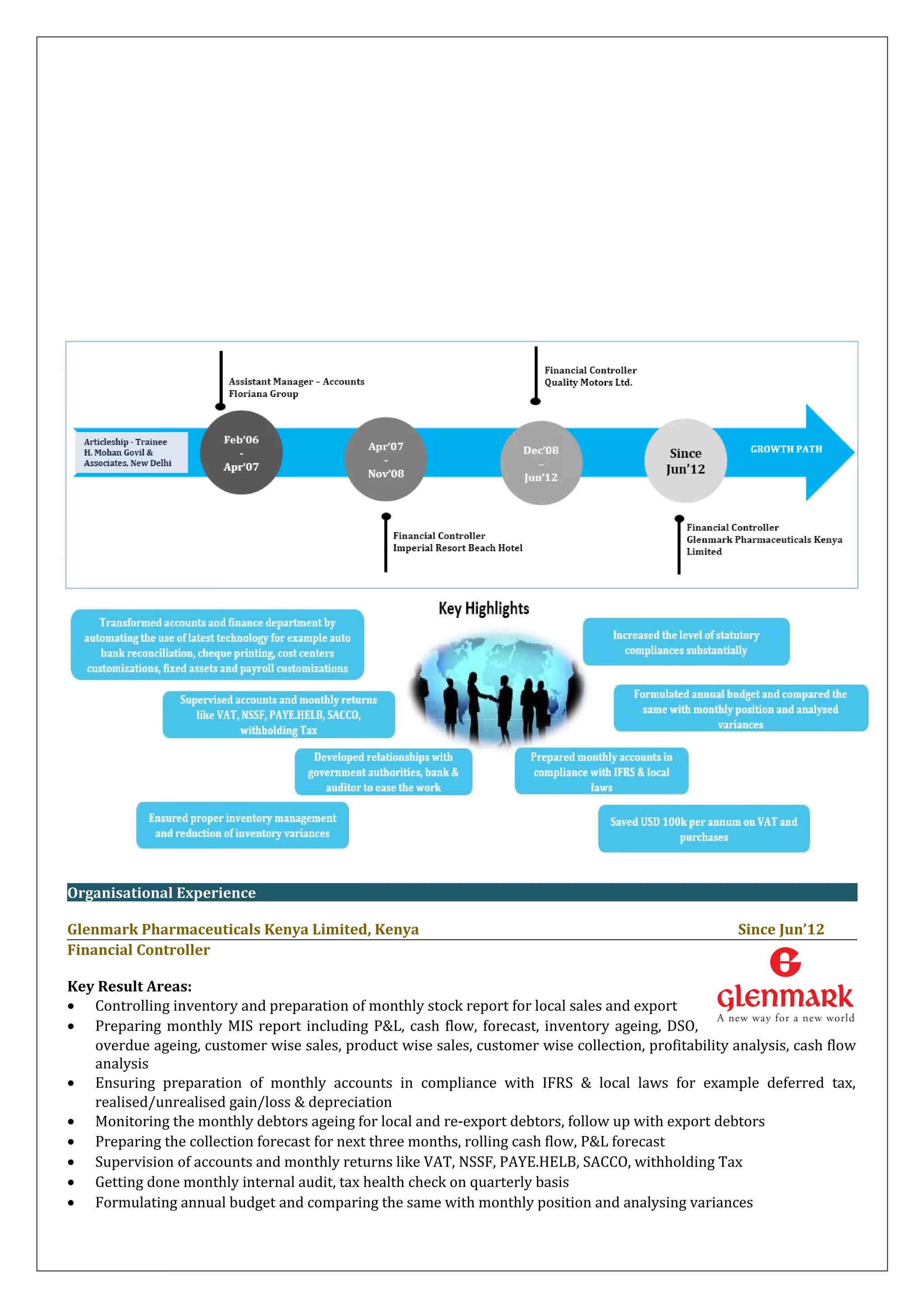 Resume Kamal Kishor | PDF