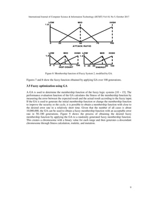 WSN LIFETIME EXTENSION USING GA OPTIMISED FUZZY LOGIC | PDF