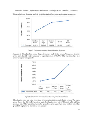 Multilevel Analysis of Student's Feedback Using Moodle Logs in Virtual ...