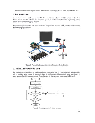 Raspberry PI and Arduino UNO Working Together as a Basic Meteorological Station | PDF