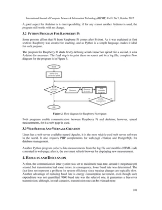 Raspberry PI and Arduino UNO Working Together as a Basic Meteorological Station | PDF
