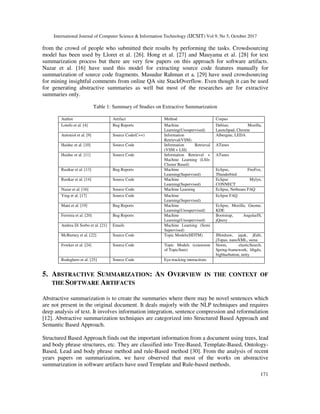 Summarization of Software Artifacts : A Review | PDF