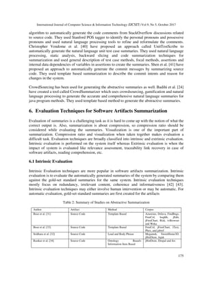 Summarization of Software Artifacts : A Review | PDF