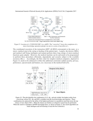 ARCHITECTURE AND DESIGN OF MICROKNOWLEDGE AND MICRO-MEDICAL PROCESSING ...