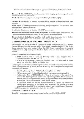 PROTOCOL SAFETY OF VOIP USING THE CRYPTOSYSTEMS BASED ON ELLIPTIC CURVE | PDF