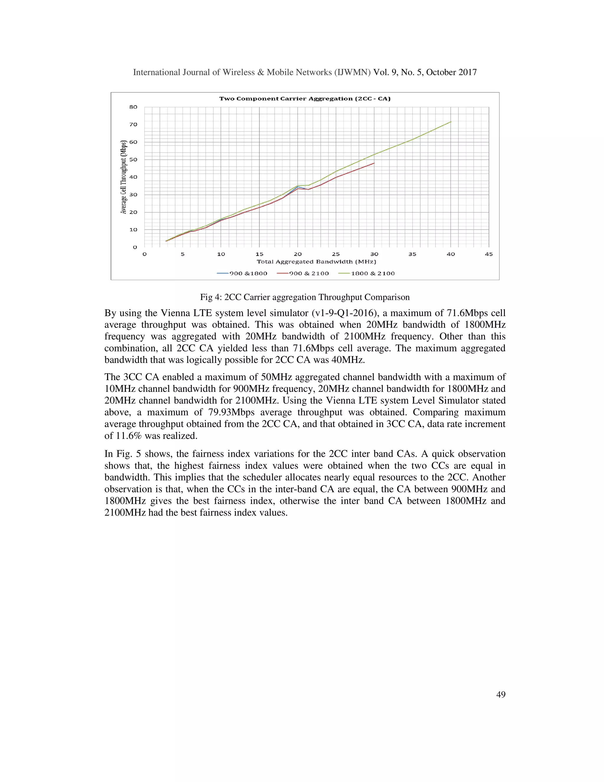 PERFORMANCE ANALYSIS OF CARRIER AGGREGATION FOR VARIOUS MOBILE NETWORK IMPLEMENTATIONS SCENARIO ...