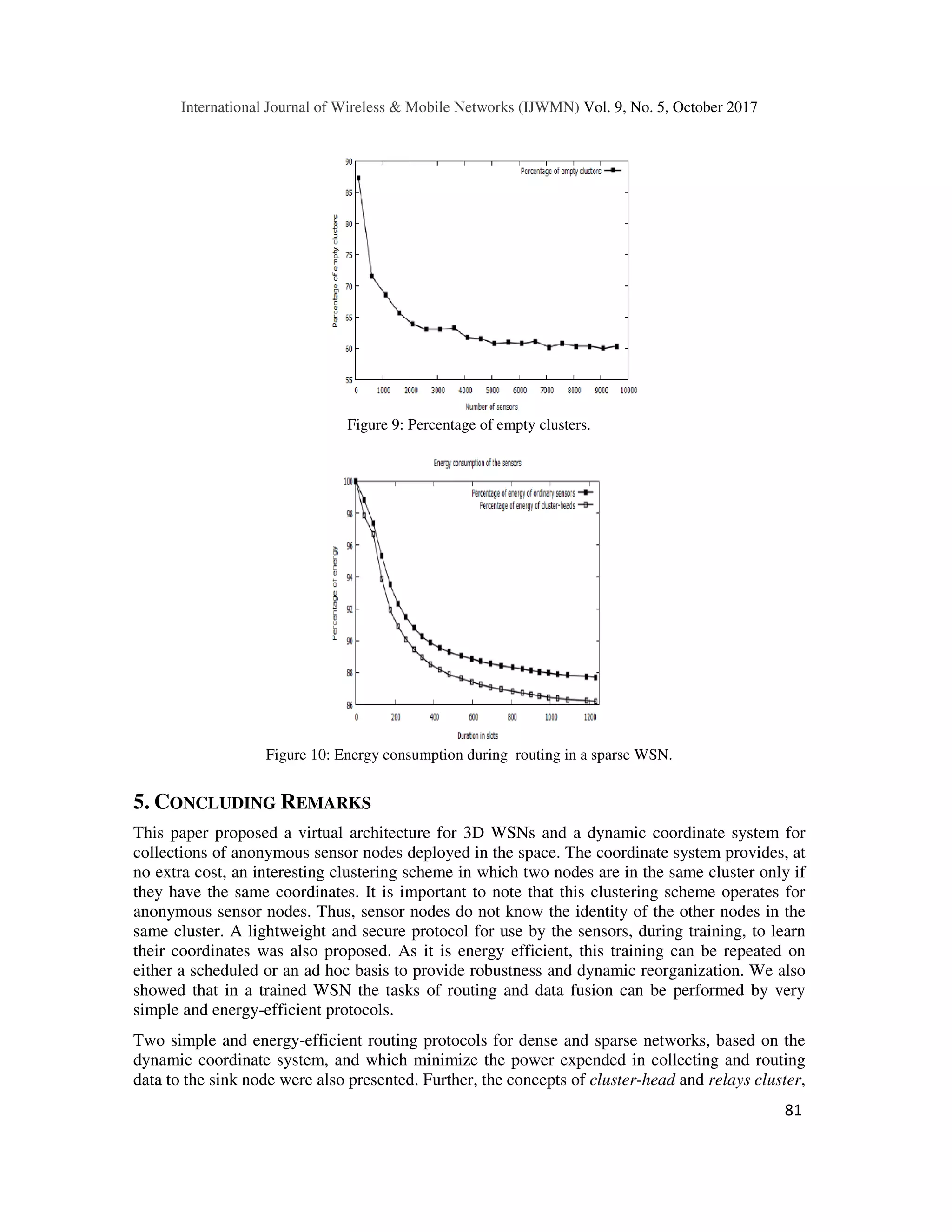 Virtual Architecture And Energyefficient Routing Protocols For 3d