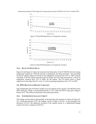 STATIC NOISE MARGIN OPTIMIZED 11NM SHORTED-GATE AND INDEPENDENT-GATE LOW POWER 6T FINFET SRAM ...