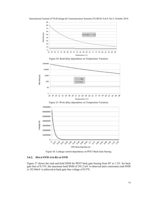 STATIC NOISE MARGIN OPTIMIZED 11NM SHORTED-GATE AND INDEPENDENT-GATE LOW POWER 6T FINFET SRAM ...