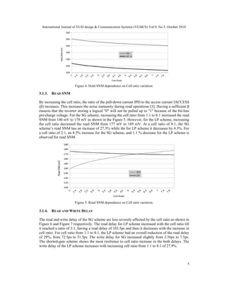 STATIC NOISE MARGIN OPTIMIZED 11NM SHORTED-GATE AND INDEPENDENT-GATE LOW POWER 6T FINFET SRAM ...