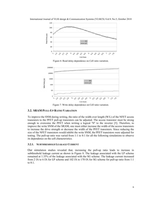 STATIC NOISE MARGIN OPTIMIZED 11NM SHORTED-GATE AND INDEPENDENT-GATE LOW POWER 6T FINFET SRAM ...