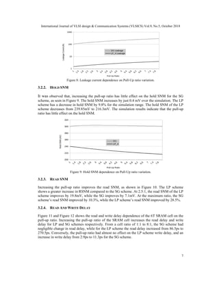 STATIC NOISE MARGIN OPTIMIZED 11NM SHORTED-GATE AND INDEPENDENT-GATE LOW POWER 6T FINFET SRAM ...