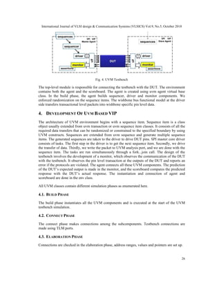 UVM BASED REUSABLE VERIFICATION IP FOR WISHBONE COMPLIANT SPI MASTER ...