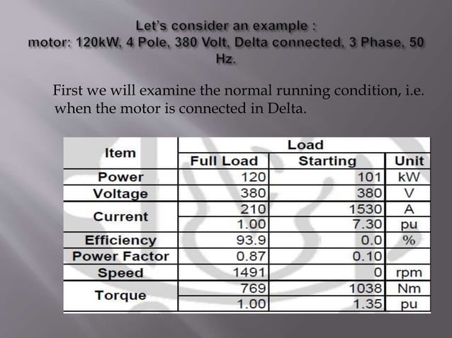 Automatic star delta starter | PPTX