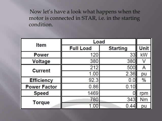 Automatic star delta starter | PPTX