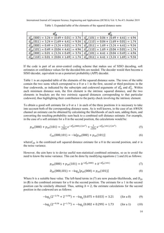 NON-STATISTICAL EUCLIDEAN-DISTANCE SISO DECODING OF ERROR-CORRECTING ...