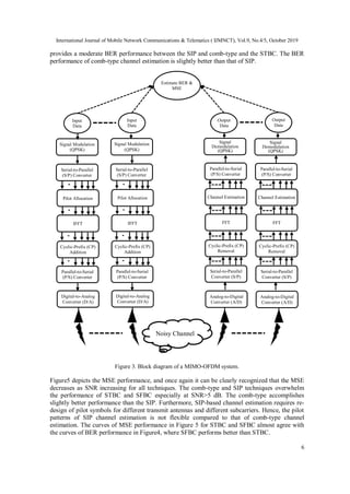 INVESTIGATING THE PERFORMANCE OF VARIOUS CHANNEL ESTIMATION TECHNIQUES FOR MIMO-OFDM SYSTEMS ...