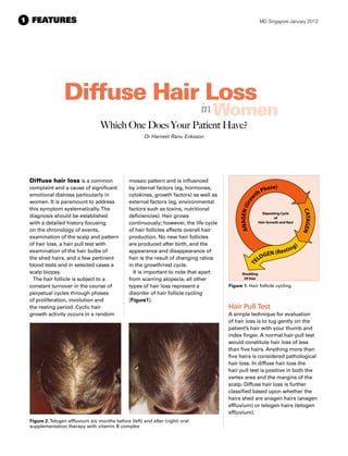 article on hair loss for MD magazine | PDF