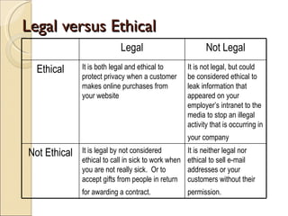 Ethics in the workplace | PPT