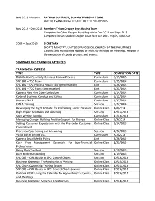 Curriculum Vitae - Mary Ann Chan Wong | DOCX