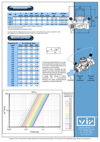 Volvola ON/OFF 1/2" DN 015 di bilanciamento statico | PDF