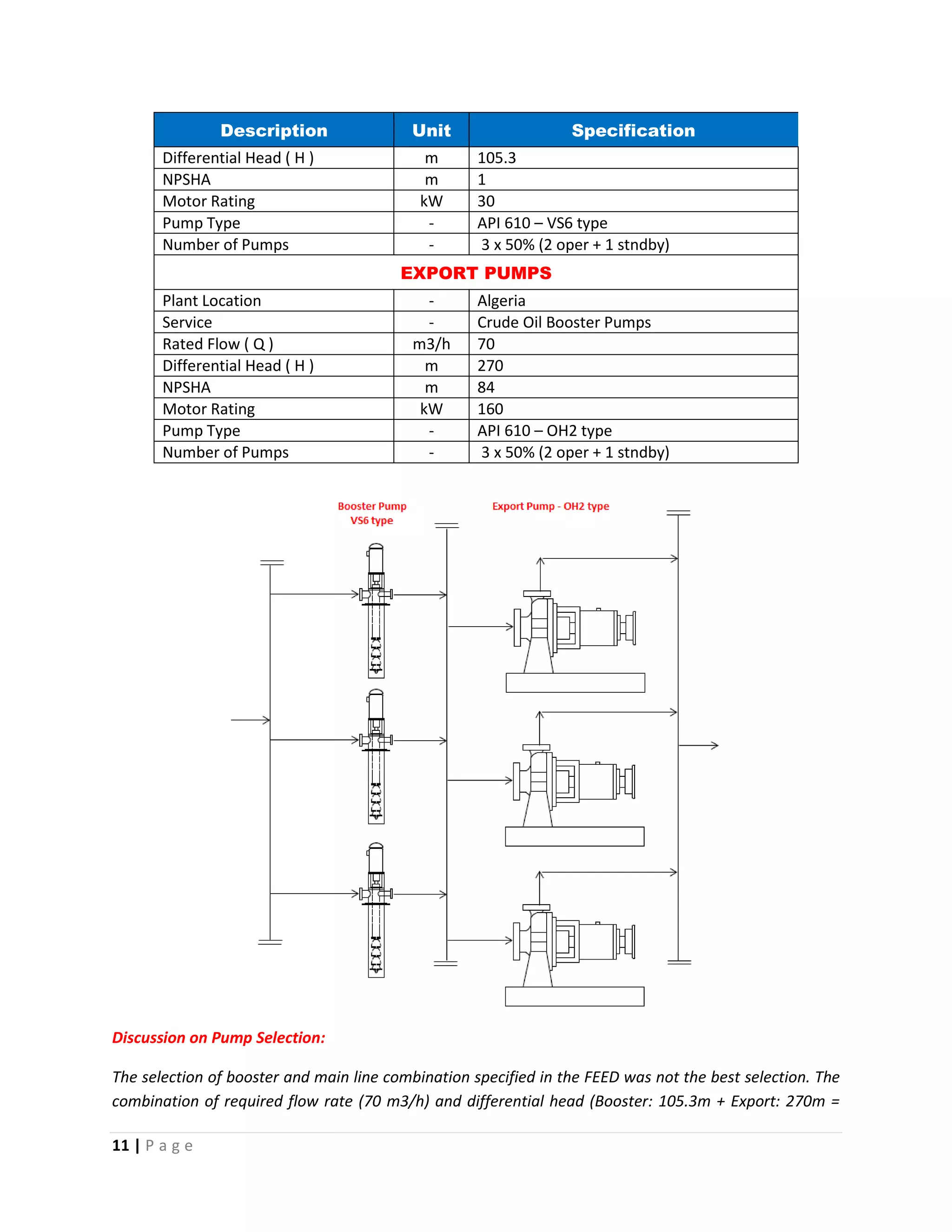 LOW NPSH & CASES OF VERTICAL BARREL (VS6) TYPE PUMP SELECTION | PDF