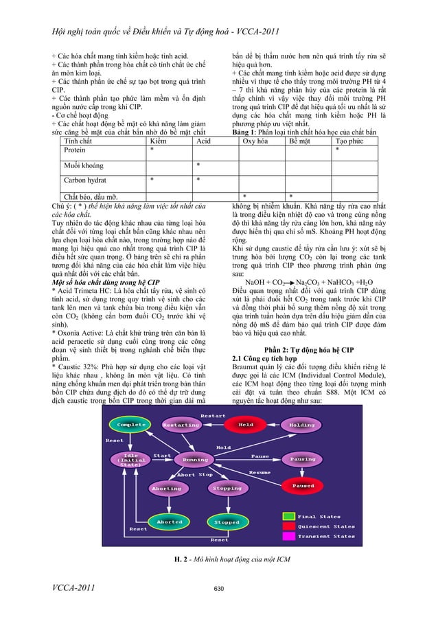 95259684 nghien-cứu-thiết-kế-hệ-thống-tự-động-hoa-cip-trong-nha-may-bia-nước-giải-khat | PDF