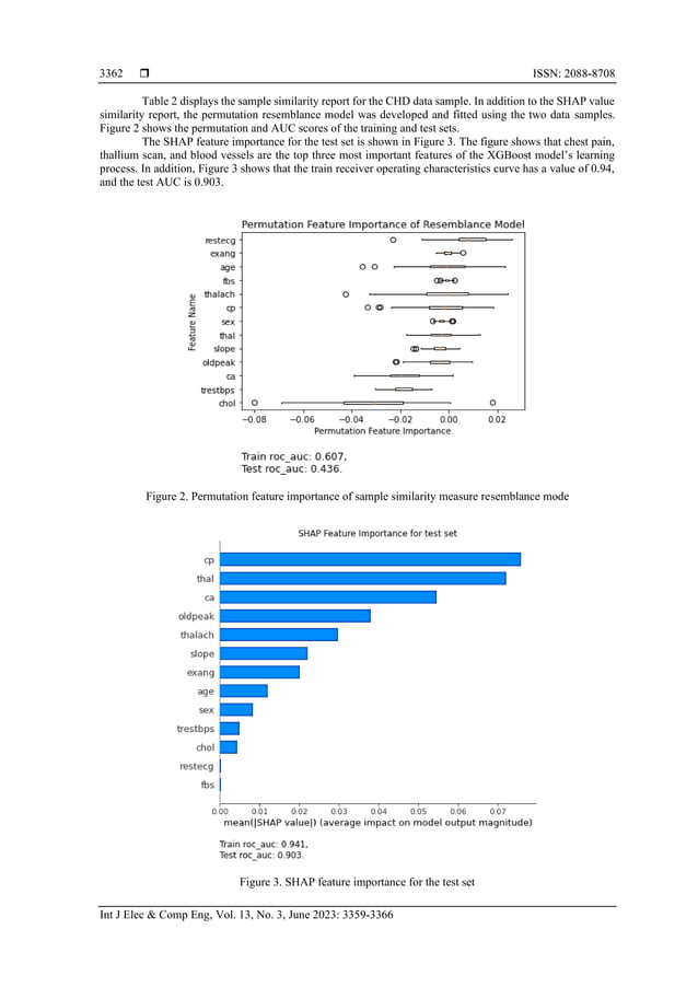 Multivariate Sample Similarity Measure For Feature Selection With A