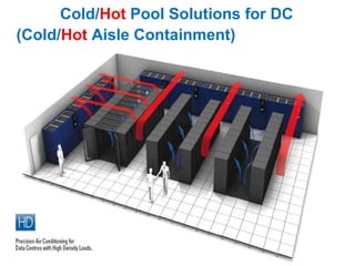 IT cooling for Data Center | PPT