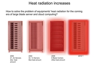 IT cooling for Data Center | PPT