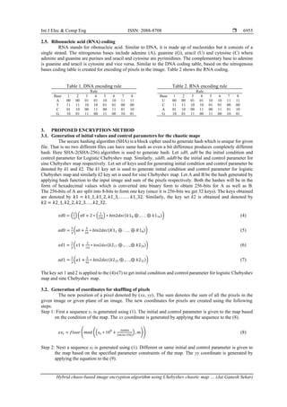 Hybrid chaos-based image encryption algorithm using Chebyshev chaotic map with deoxyribonucleic ...