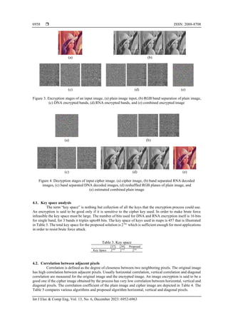Hybrid chaos-based image encryption algorithm using Chebyshev chaotic map with deoxyribonucleic ...