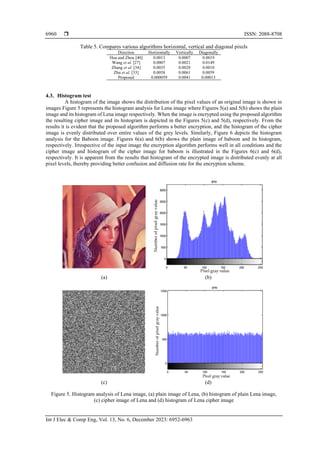 Hybrid chaos-based image encryption algorithm using Chebyshev chaotic map with deoxyribonucleic ...