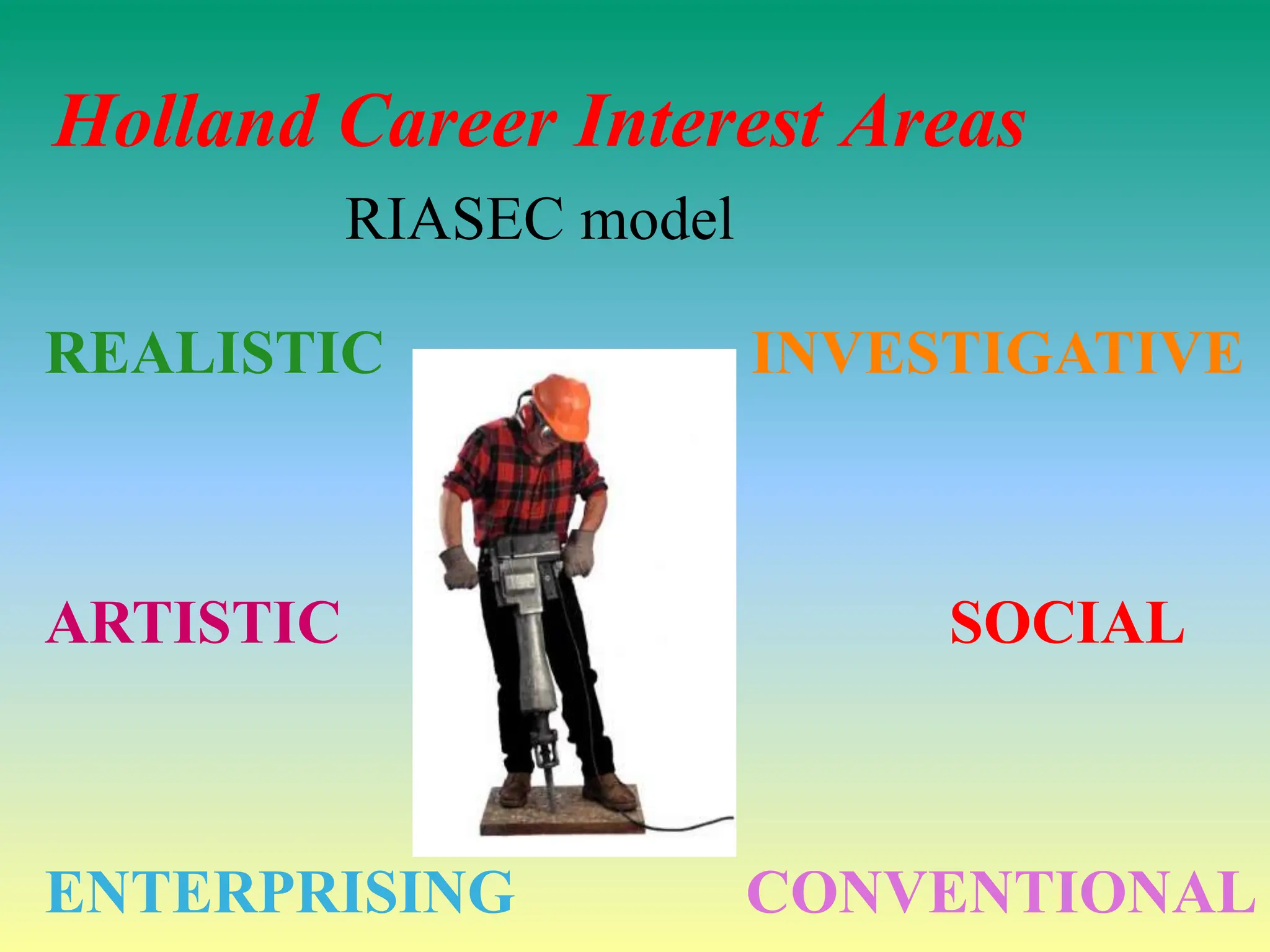 What My Holland Personality Types-RAISEC | PPT
