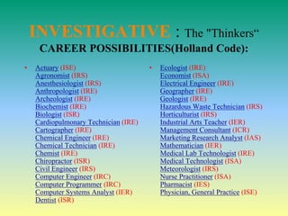 What My Holland Personality Types-RAISEC | PPT