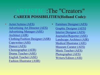 What My Holland Personality Types-RAISEC | PPT