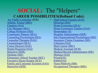 What My Holland Personality Types-RAISEC | PPT