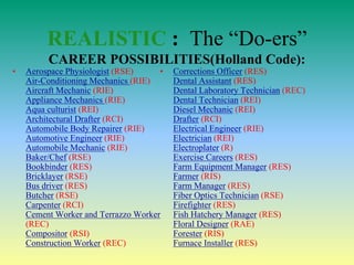 What My Holland Personality Types-RAISEC | PPT