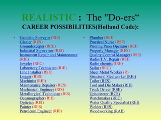 What My Holland Personality Types-RAISEC | PPT