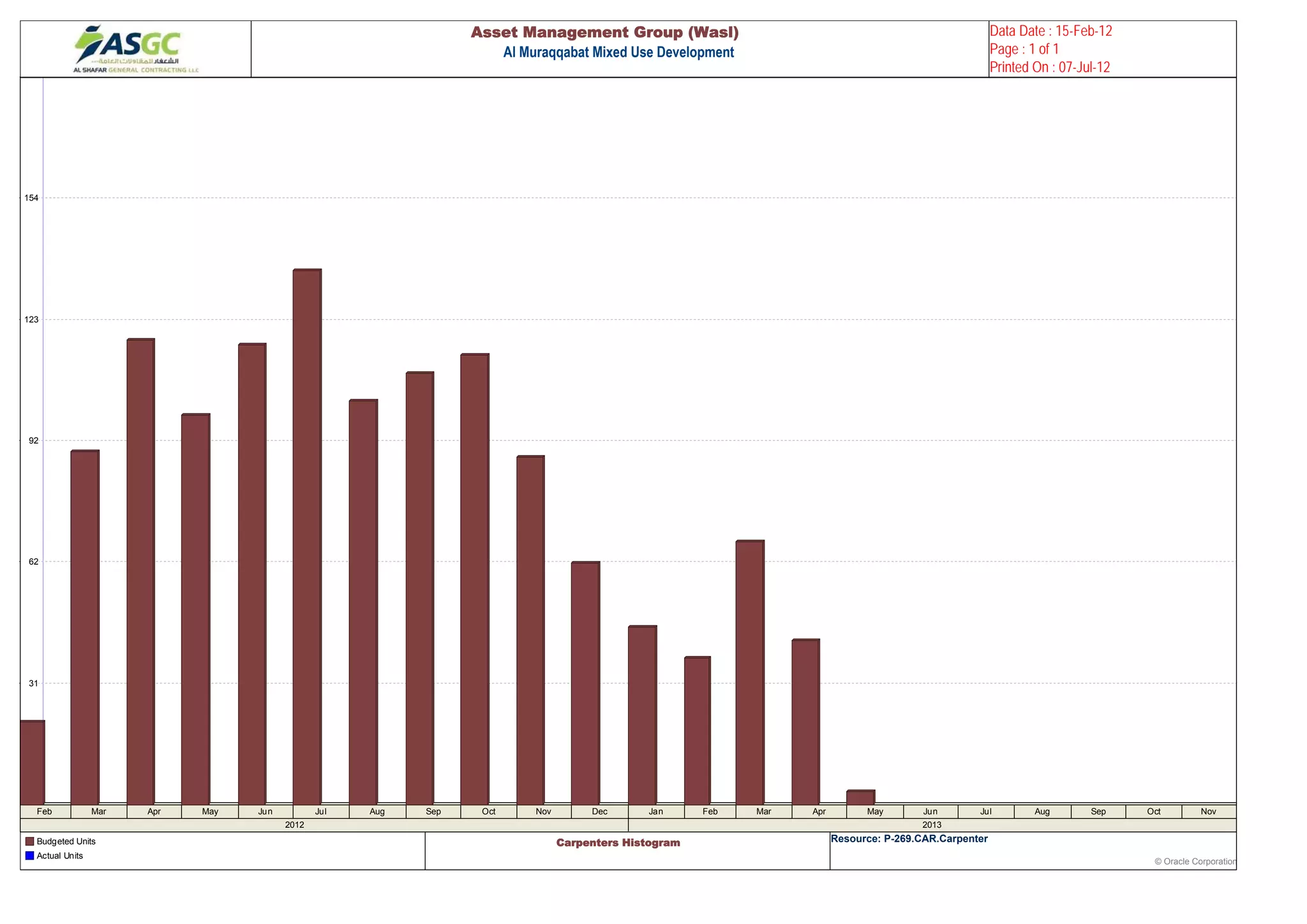 Resources Histograms | PPT