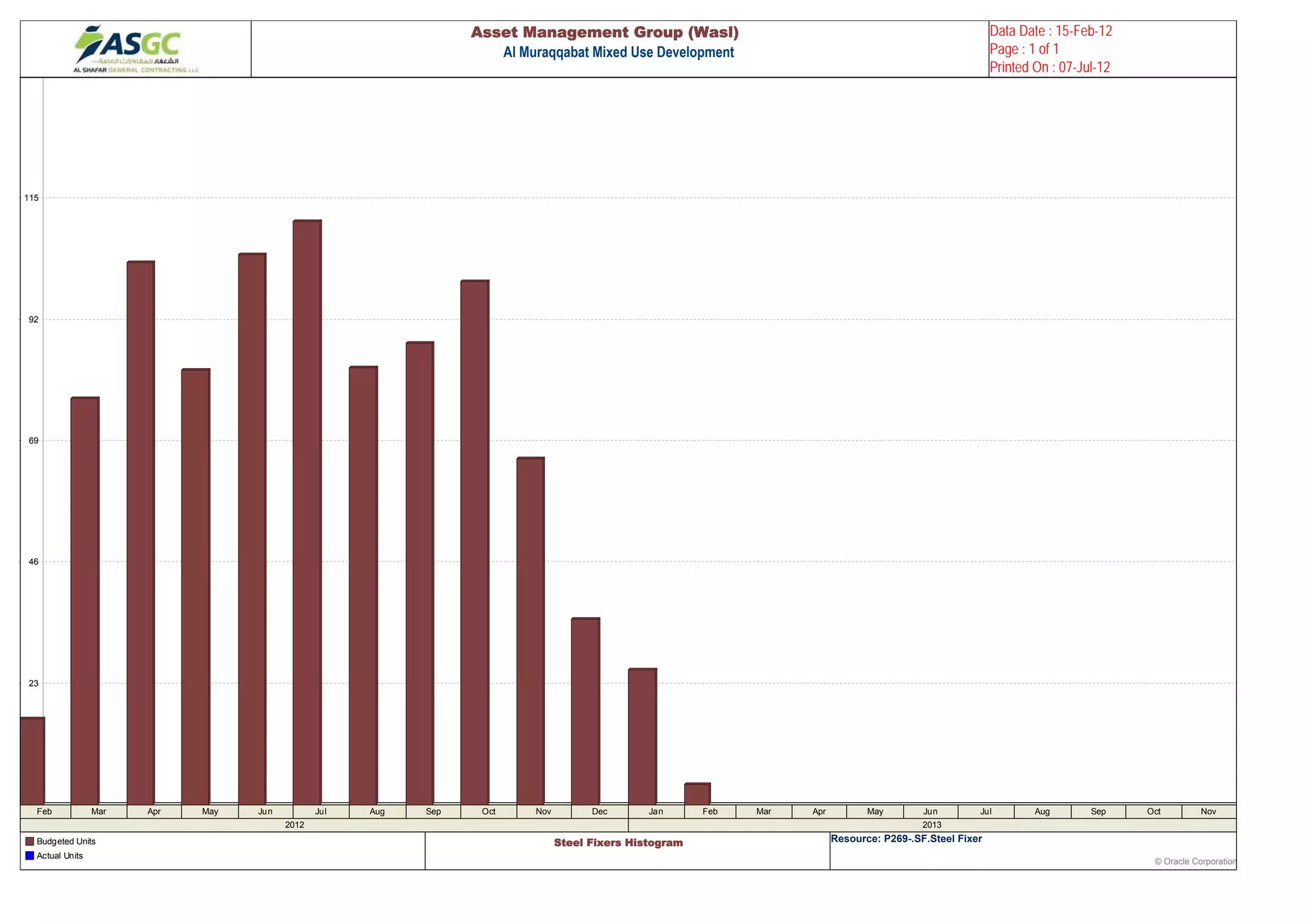 Resources Histograms | PPT