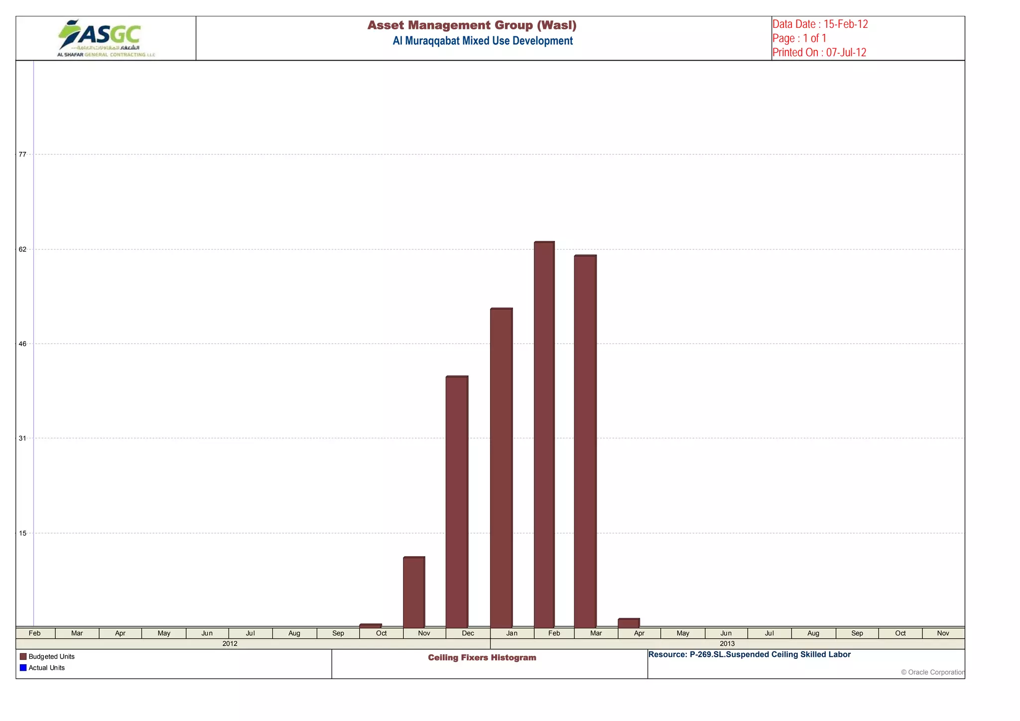 Resources Histograms | PPT