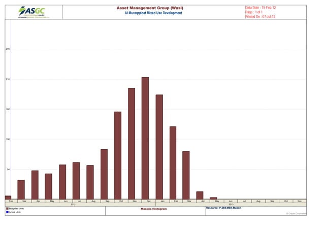Resources Histograms | PPT