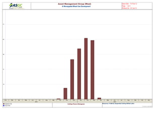 Resources Histograms | PPT