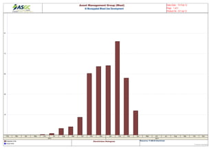 Resources Histograms | PPT
